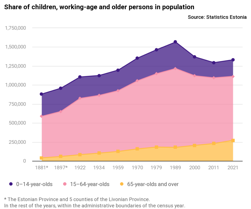 Population Census – Estonia’s population has grown by nearly 3% in the ...