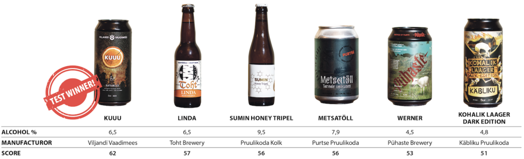 Estonian winter craft beer test - The Baltic Guide Online